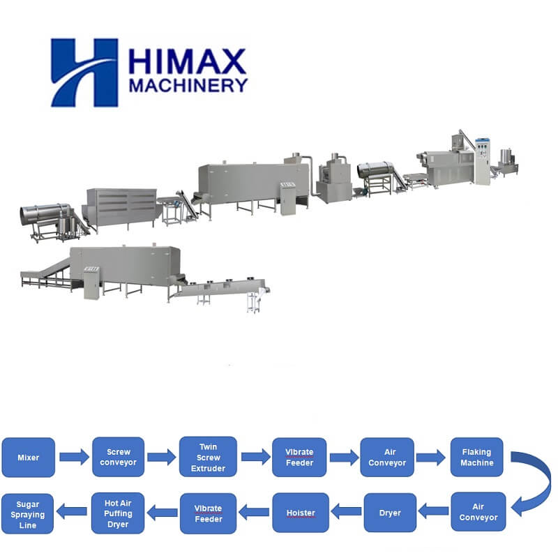 Corn Flakes Production Line Jinan Himax Machinery Co Ltd